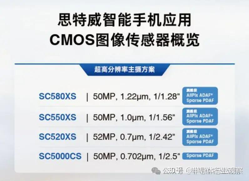 CIS市场，新变局 - 知乎