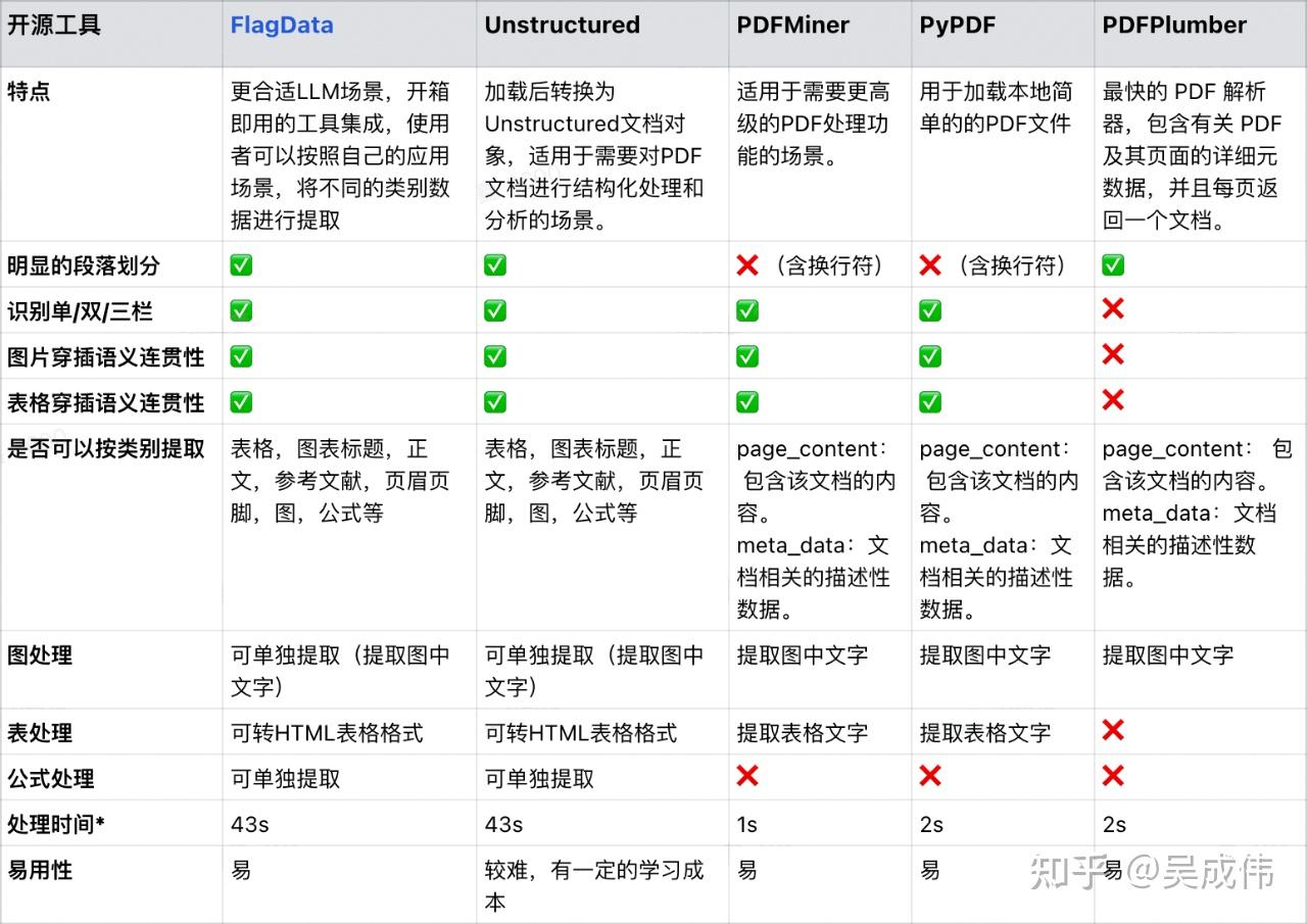 FlagData 2.0：全面、高效的大模型训练数据治理工具集 - 知乎