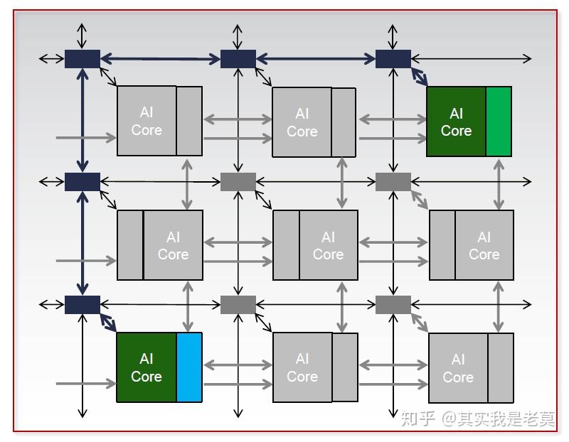 两大FPGA公司的“AI技术路线” - 知乎