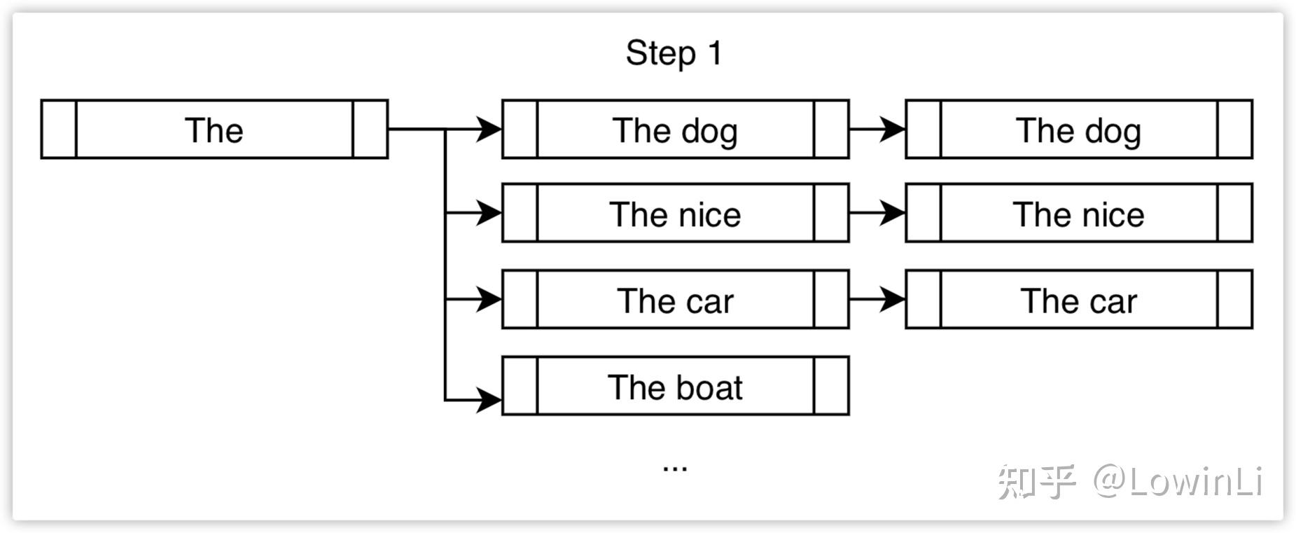 使用Transformers做限制集束搜索（Constrained Beam Search）的文本生成 - 知乎