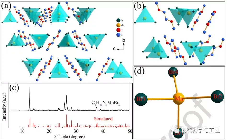 广西大学《Nano Energy》：有机-无机杂化锰溴单晶的双频光致发光！ - 知乎
