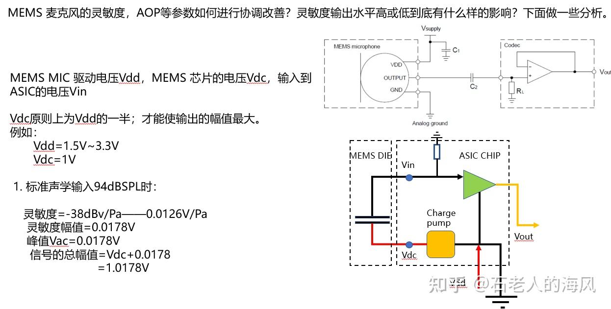 微型麦克风及消费电子应用基础 - 知乎