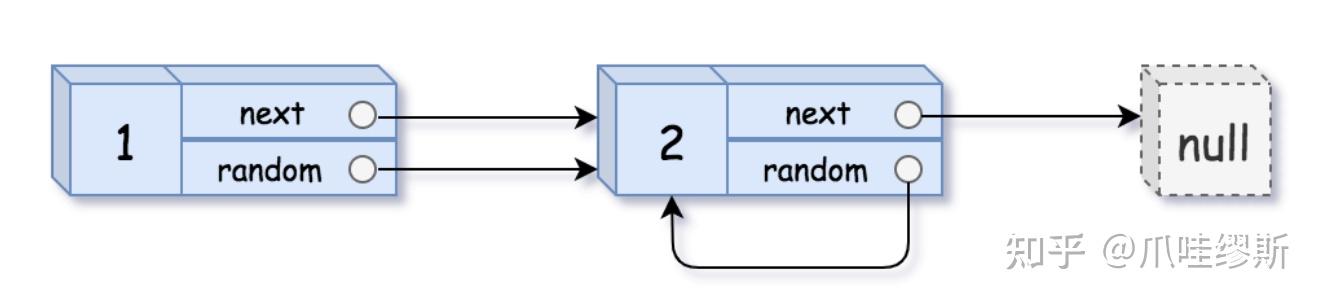 图解leetcode——138 复制带随机指针的链表 知乎