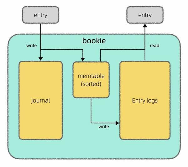 浅谈存储系统：LSM 树设计原理 - 知乎