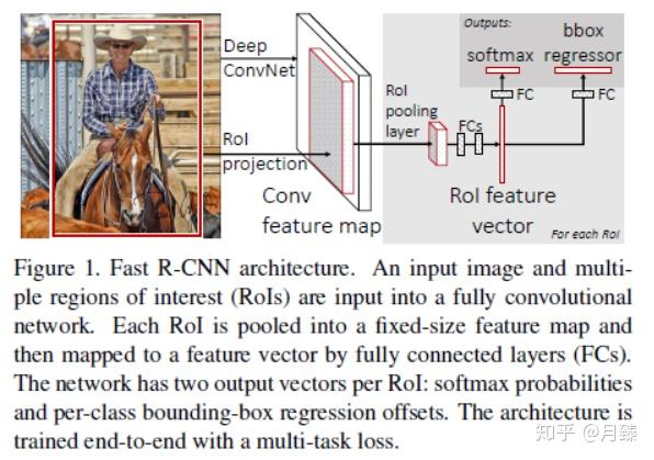 Fast R-CNN论文解读 - 知乎