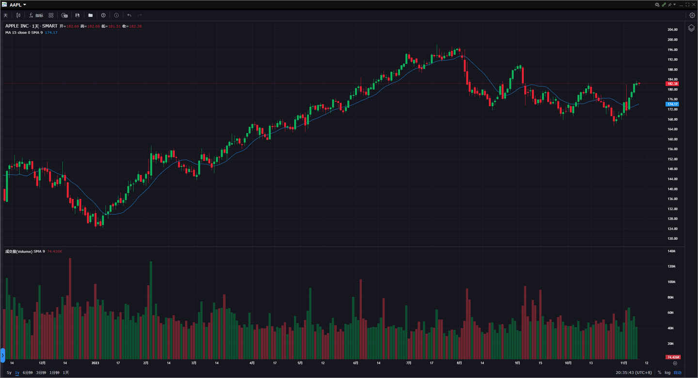 重大更新！IB TWS新增TradingView的K线图表！ - 知乎