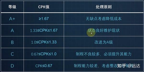 结合芯片测试项谈数据分析及Cpk计算（二） - 知乎