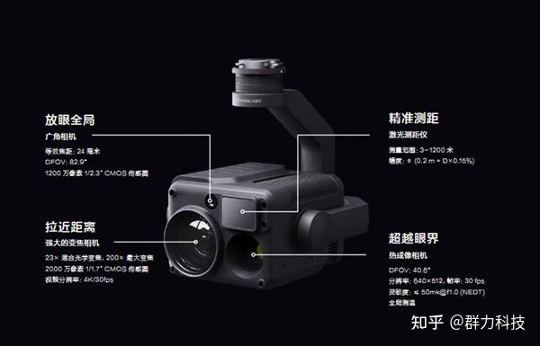 长沙DJI大疆 H20T禅思1200万像素广角相机无人机云台相机 - 知乎