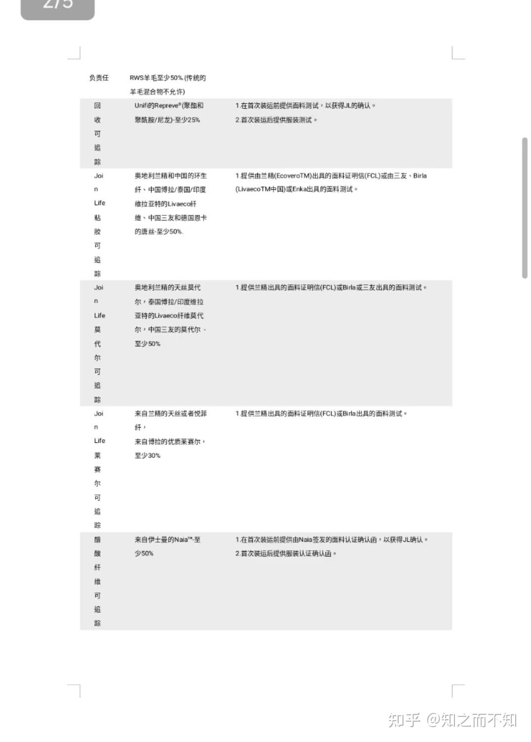 ZARA旗下Joinlife系列的要求具体有哪些？ - 知乎