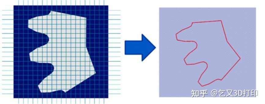 基于stl模型的3d打印切片算法 知乎
