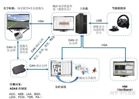智能驾驶辅助ADAS基础 - 知乎