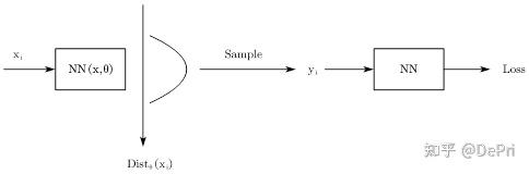 Reparameterization 重参数化 - 知乎