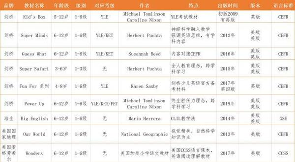 原版教材宣称的CCSS 、CEFR、GSE到底啥区别？ - 知乎
