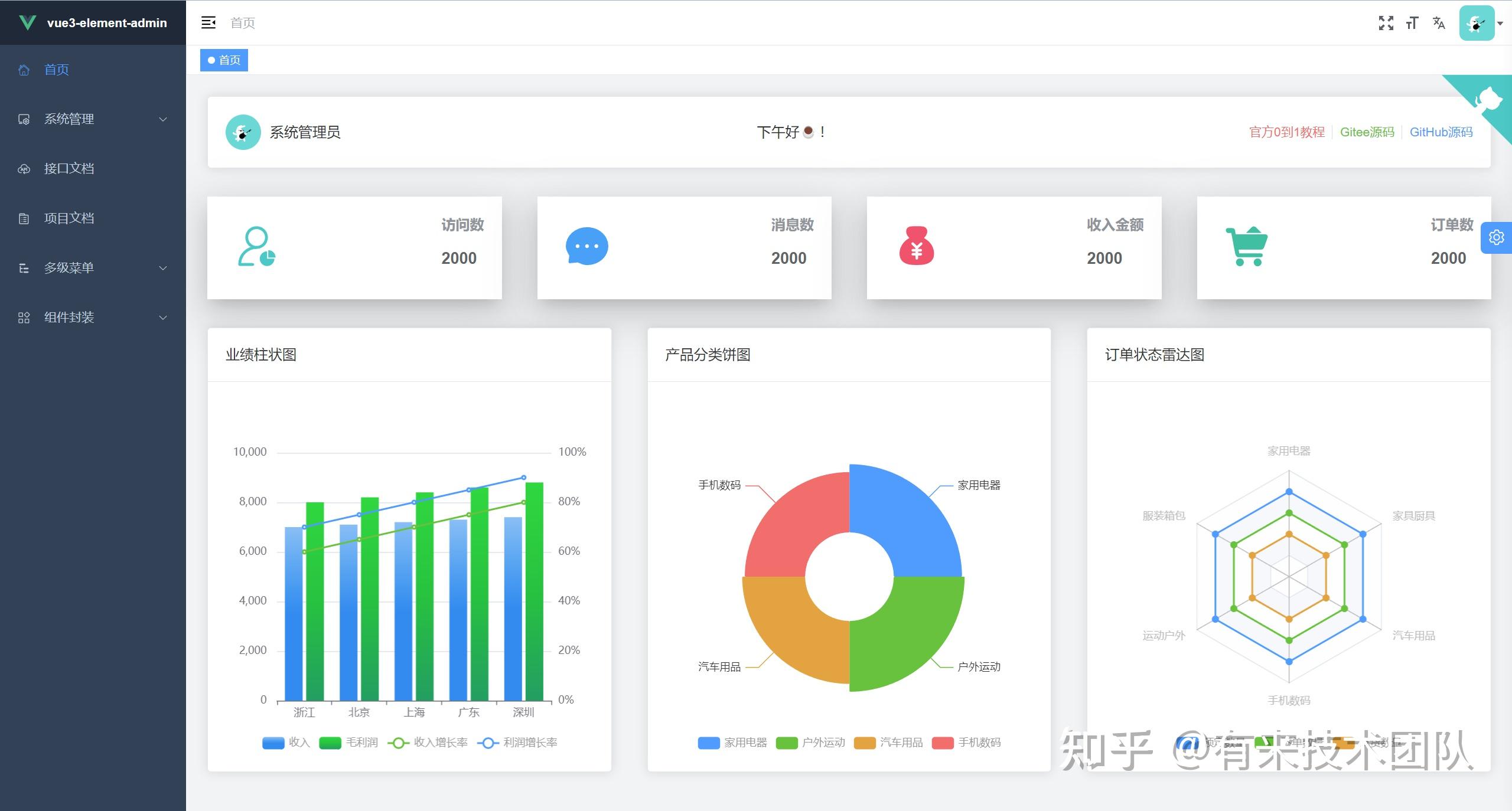 Vue3 Vite Element Plus Typescript 从0到1搭建企业级后台管理系统(前后端开源) 知乎