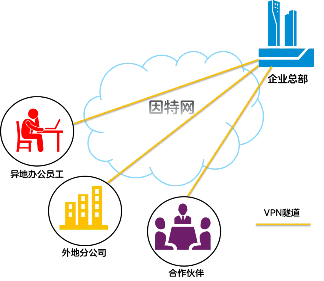 深入浅出VPN： TUN设备与VPN - 知乎