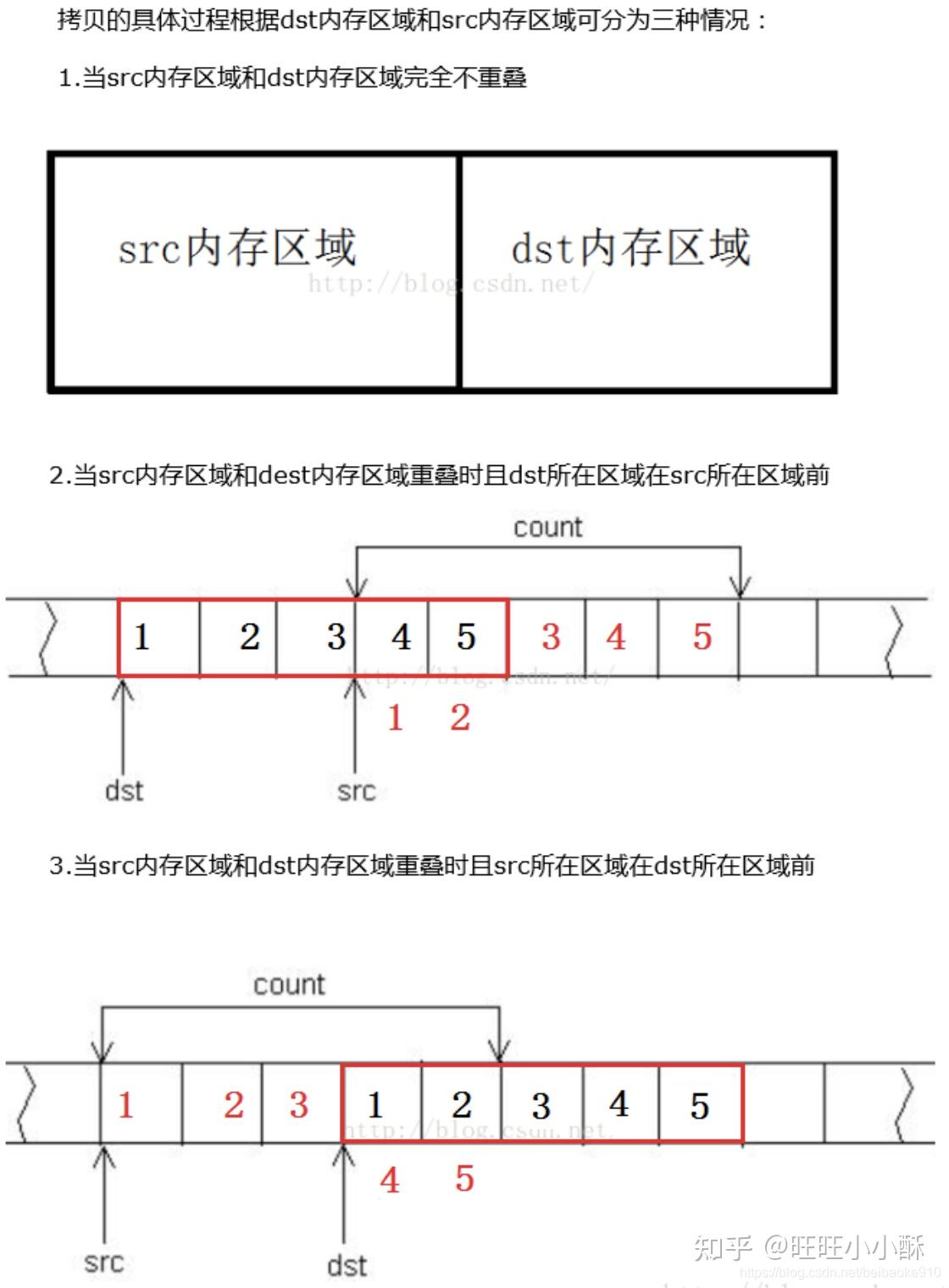 strcpy与memcpy - 知乎