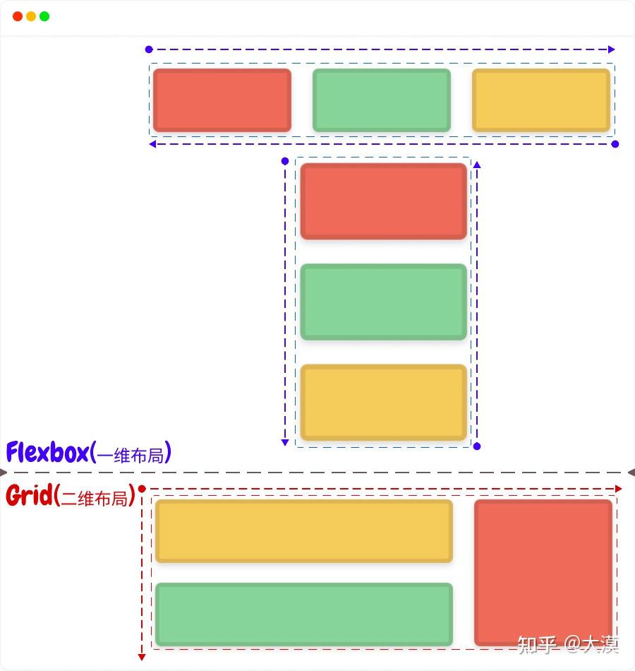 创意性的CSS布局和灵活Web - 知乎