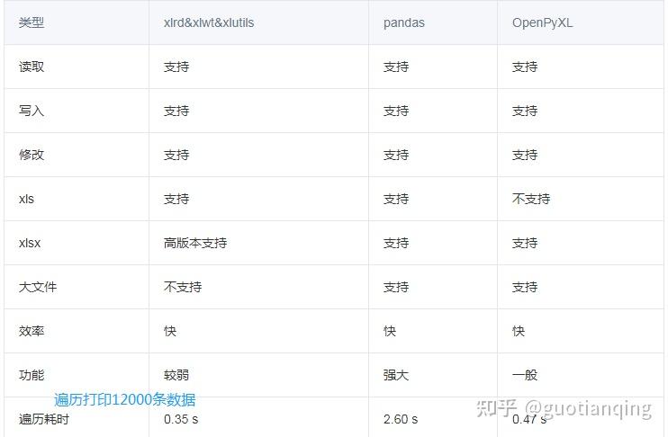 Python读写Excel——Pandas - 知乎
