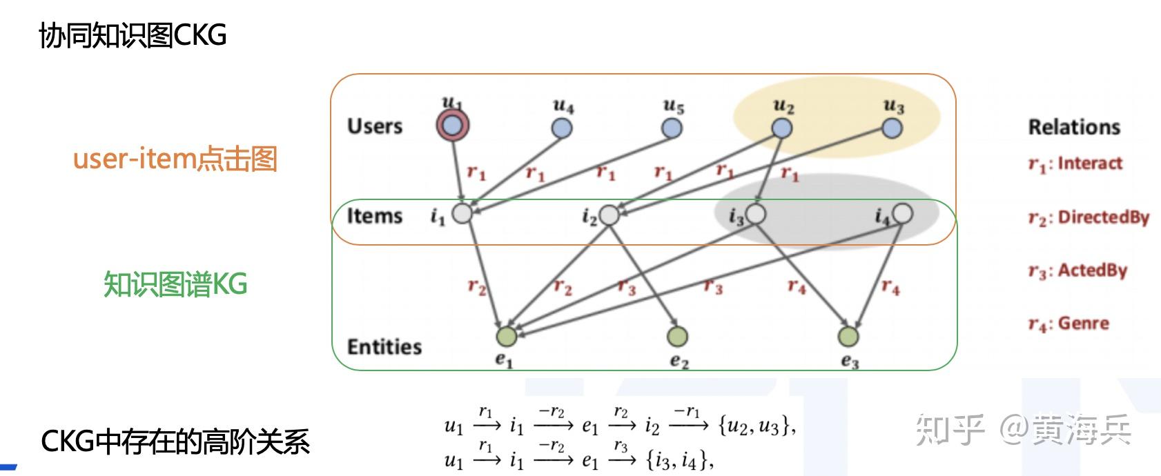 知识图注意力网络KGAT学习及代码讲解 - 知乎