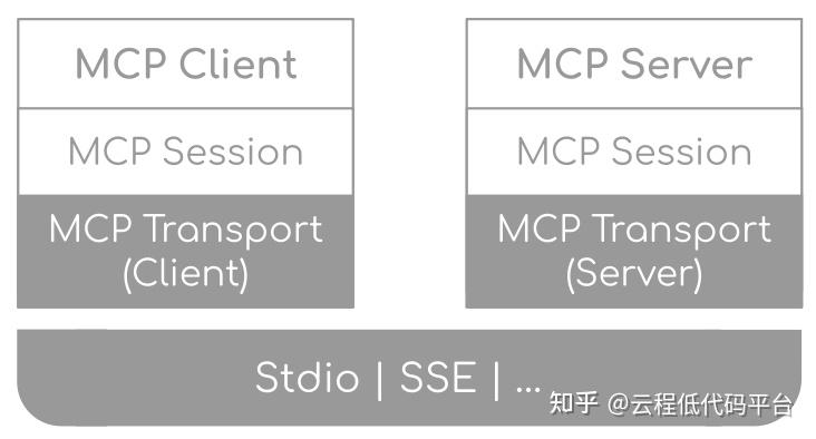 Spring AI开发MCP Server和MCP Client - 知乎