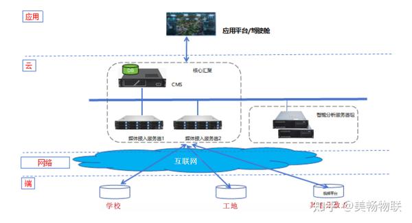 EHOME协议（ISUP协议）存在的意义 - 知乎
