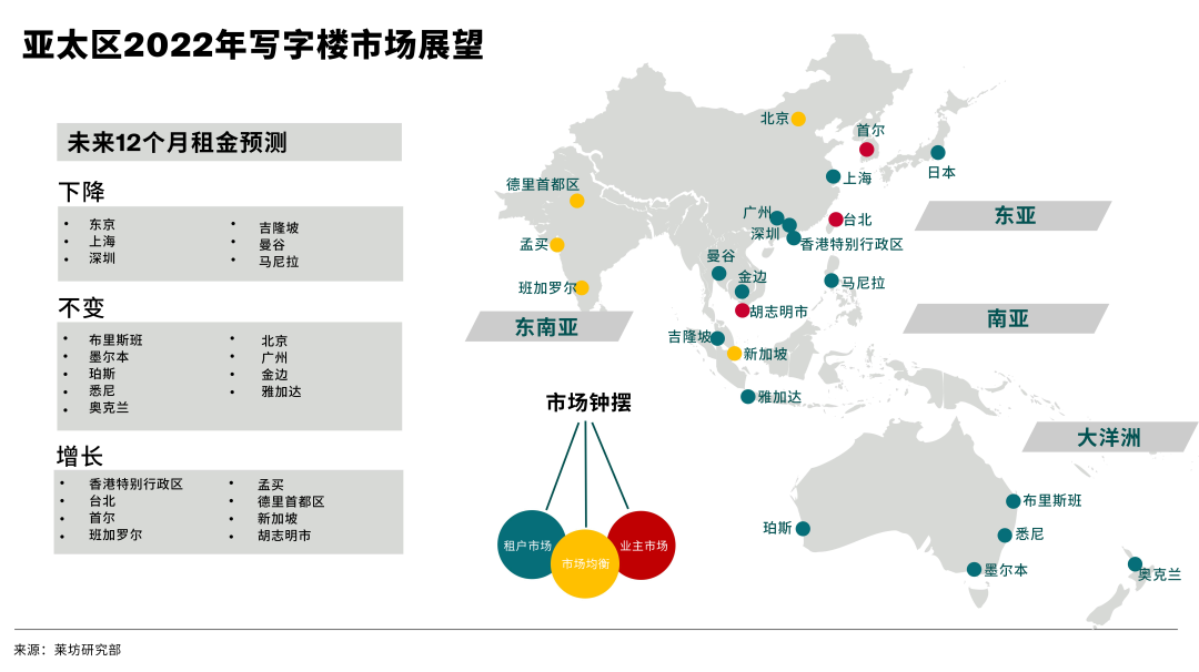 莱坊推出2022年第二季度《亚太区优质写字楼租金指数》 - 知乎