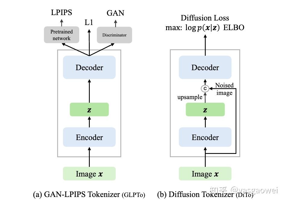 自回归图像生成中的Visual Tokenizers第三谈 - 知乎