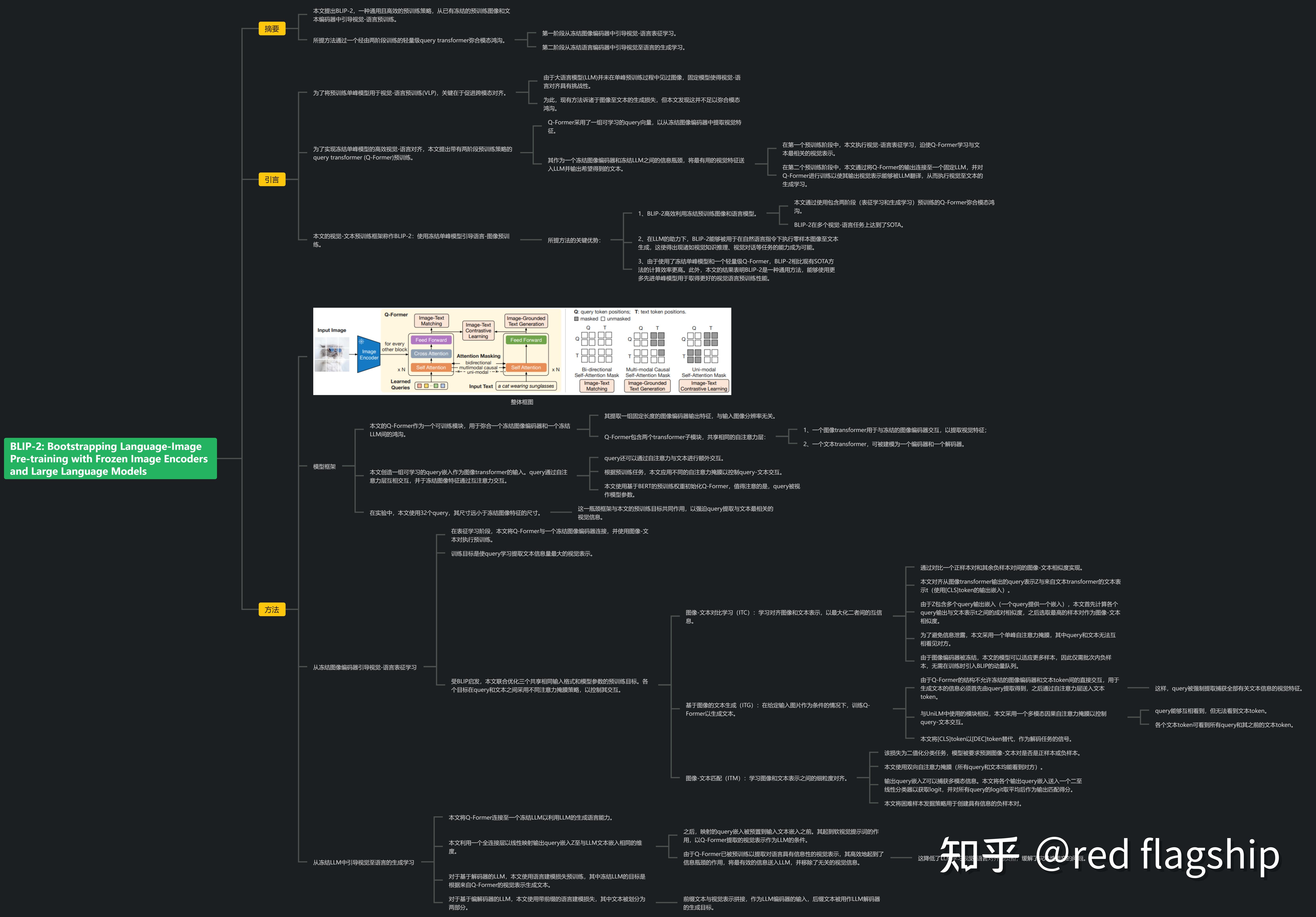 BLIP-2:Bootstrapping Language-Image Pretraining with Frozen Image ...