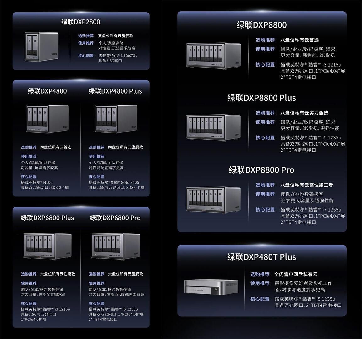 让NAS变身监控录像机！Docker部署人工智能监控方案frigate、搭建专属AI安防系统，开箱即用的NAS监控方案！