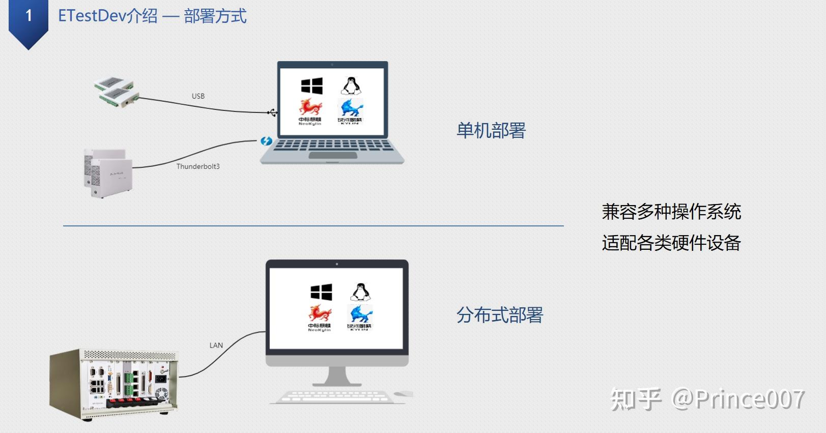 国产嵌入式软件测试开发工具etestdev 001 知乎 