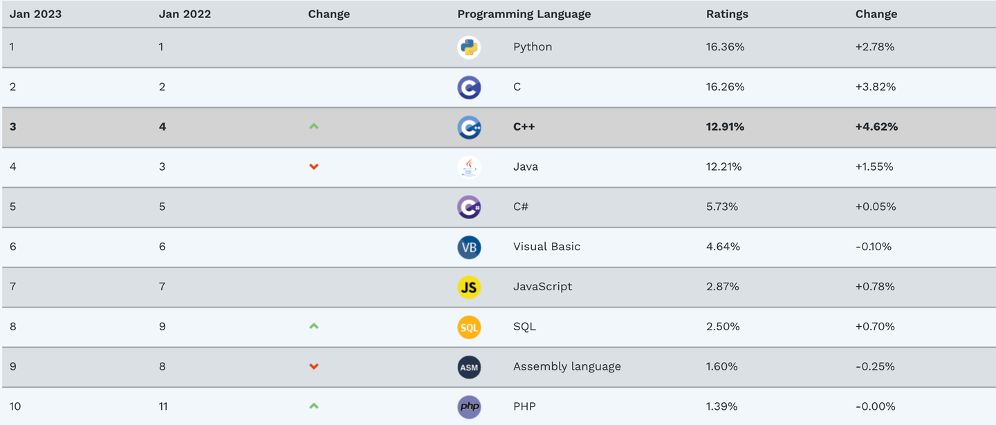 Xorbits：让大规模数据处理和 AI 触手可及 - 知乎