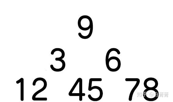 数字369的宇宙隐藏法则 - 知乎