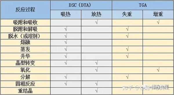 热分析仪器系列之——热重分析仪（TGA） - 知乎
