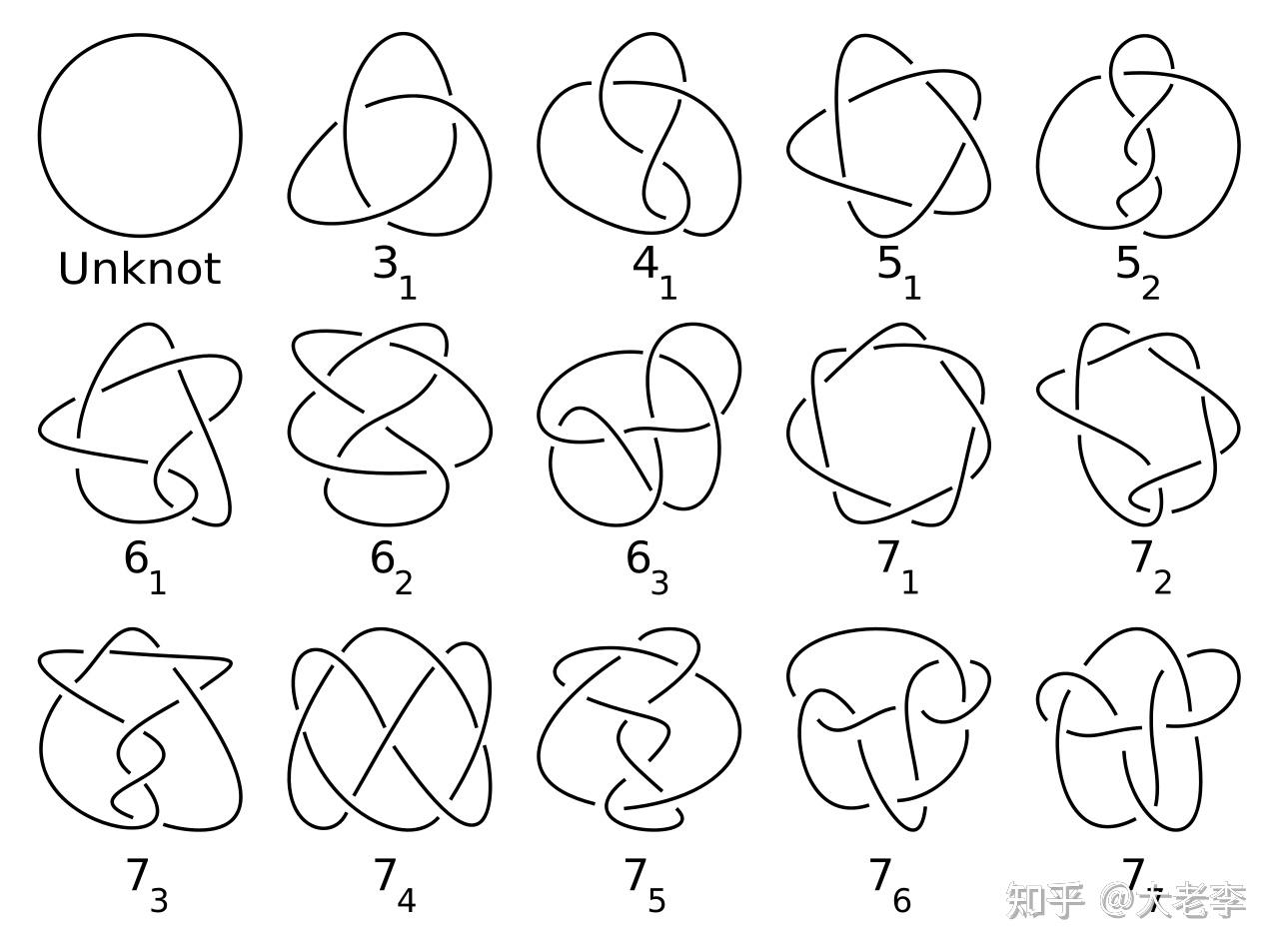 打结也能用数学研究？—— 扭结理论入门 - 知乎