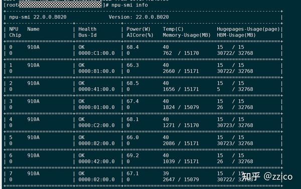 【mindspore】ascend环境运行mindspore脚本报：malloc Device Memory Failed 知乎