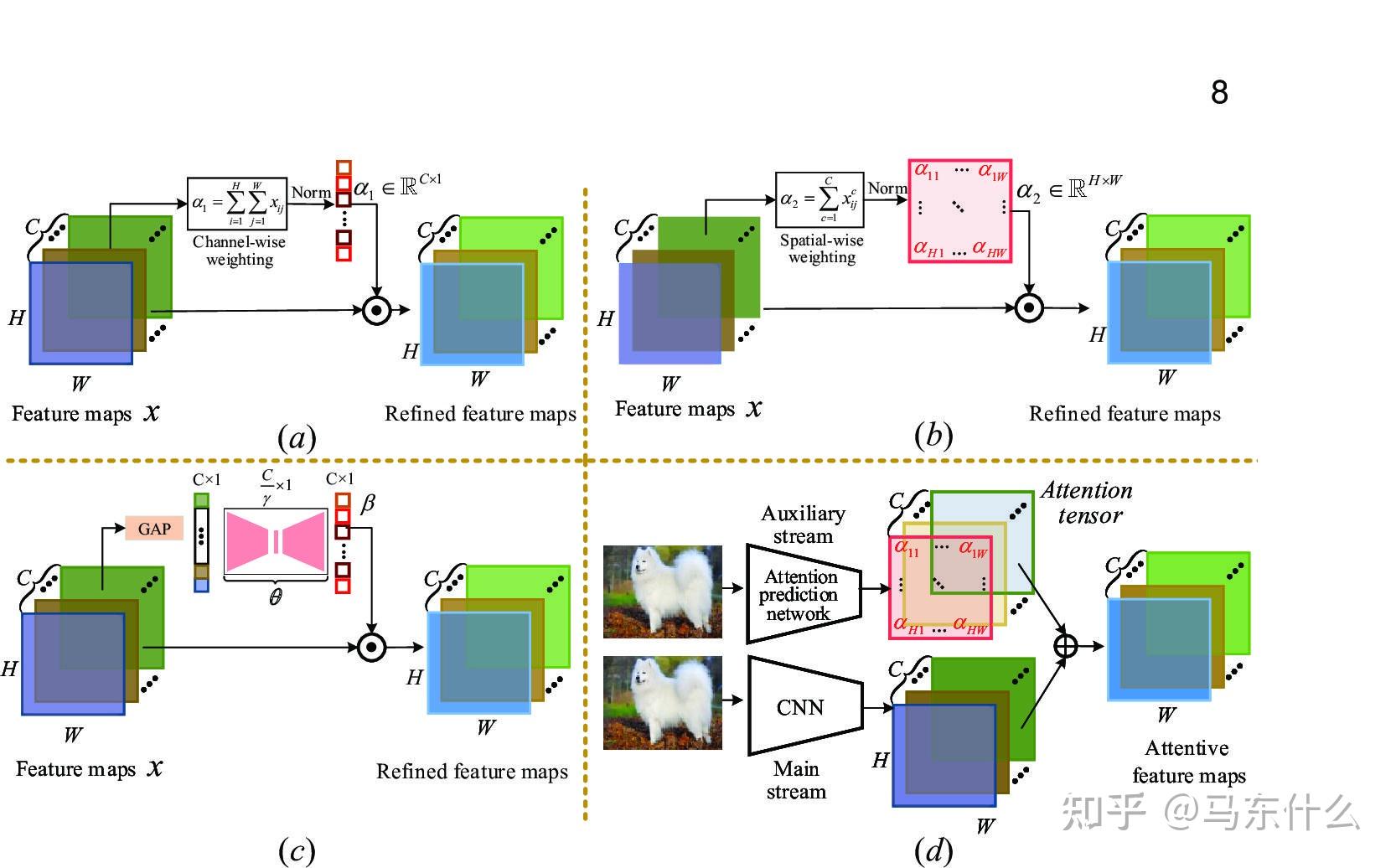 Deep Image Retrieval a Survey - 知乎