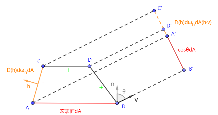 BRDF中的法线分布函数（Normal Distribution Function，NDF），几何函数（Geometry Function）与 ...
