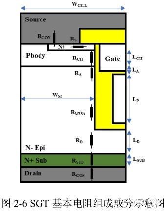 功率MOSFET的直流特性 - 知乎