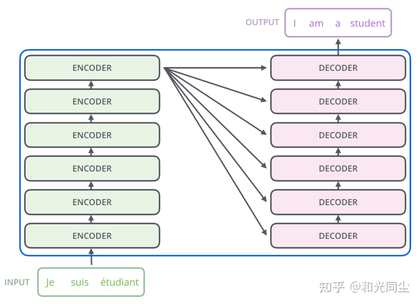 PaddleLite Transformer 模型优化 ARM CPU 篇 - 知乎