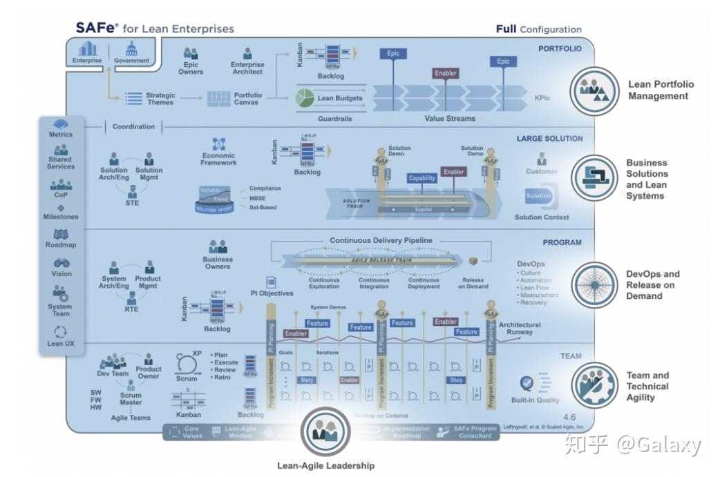 SAFe4.6 官方更新指南（全中文译版） - 知乎
