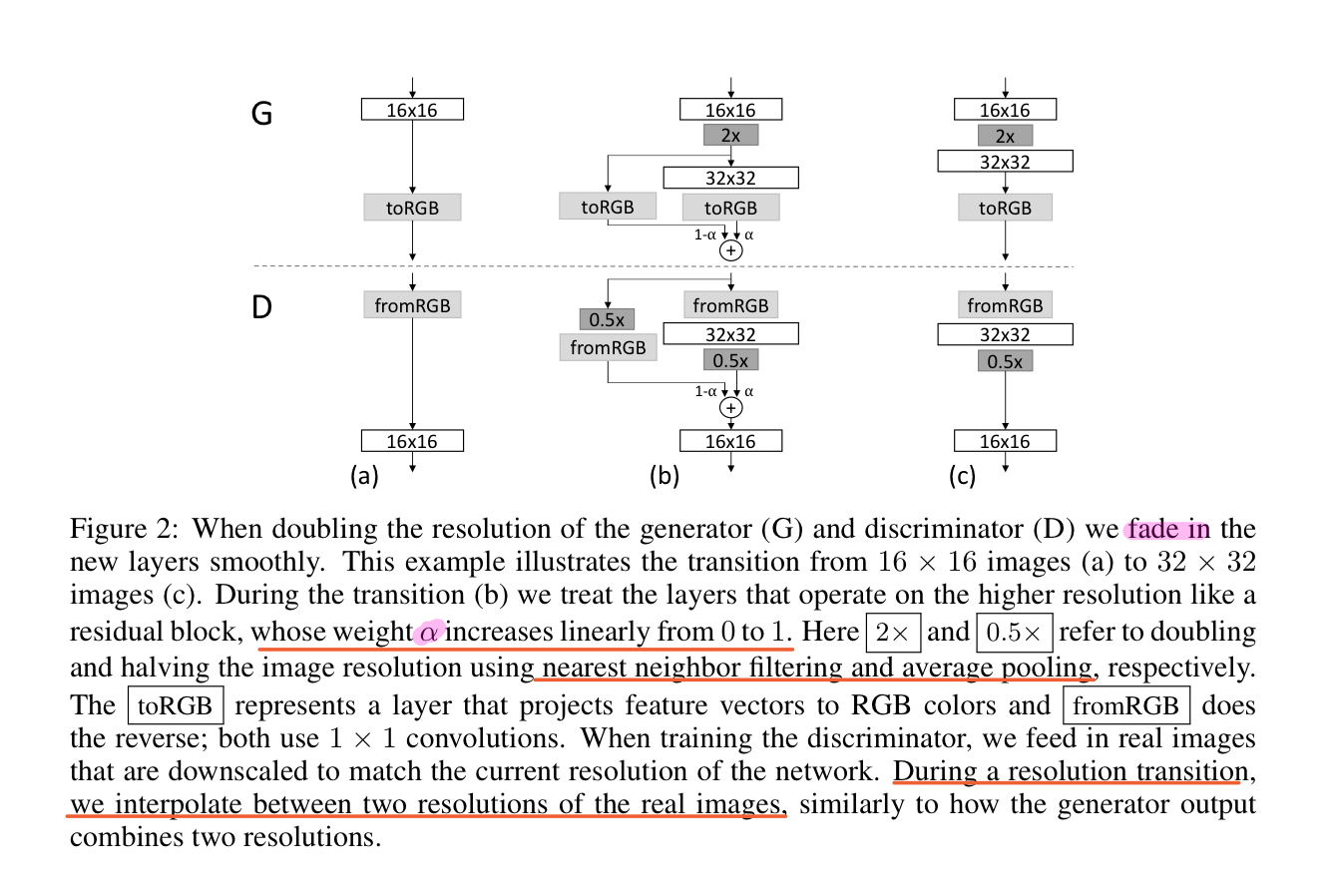 ProGAN：Step by step, better than better - 知乎