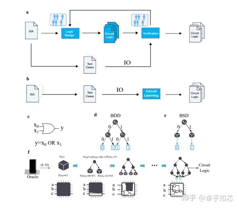 超越GPT-4！中科院推出世界首颗AI全自动设计CPU - 知乎