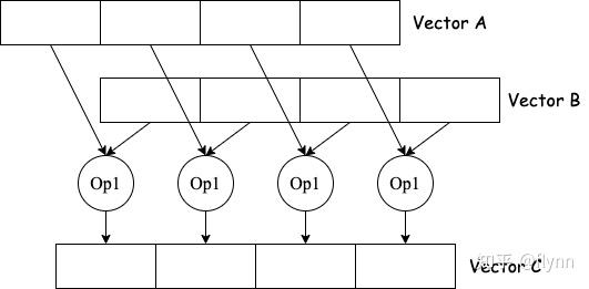 ClickHouse 系列 - 向量化执行引擎介绍 - 知乎