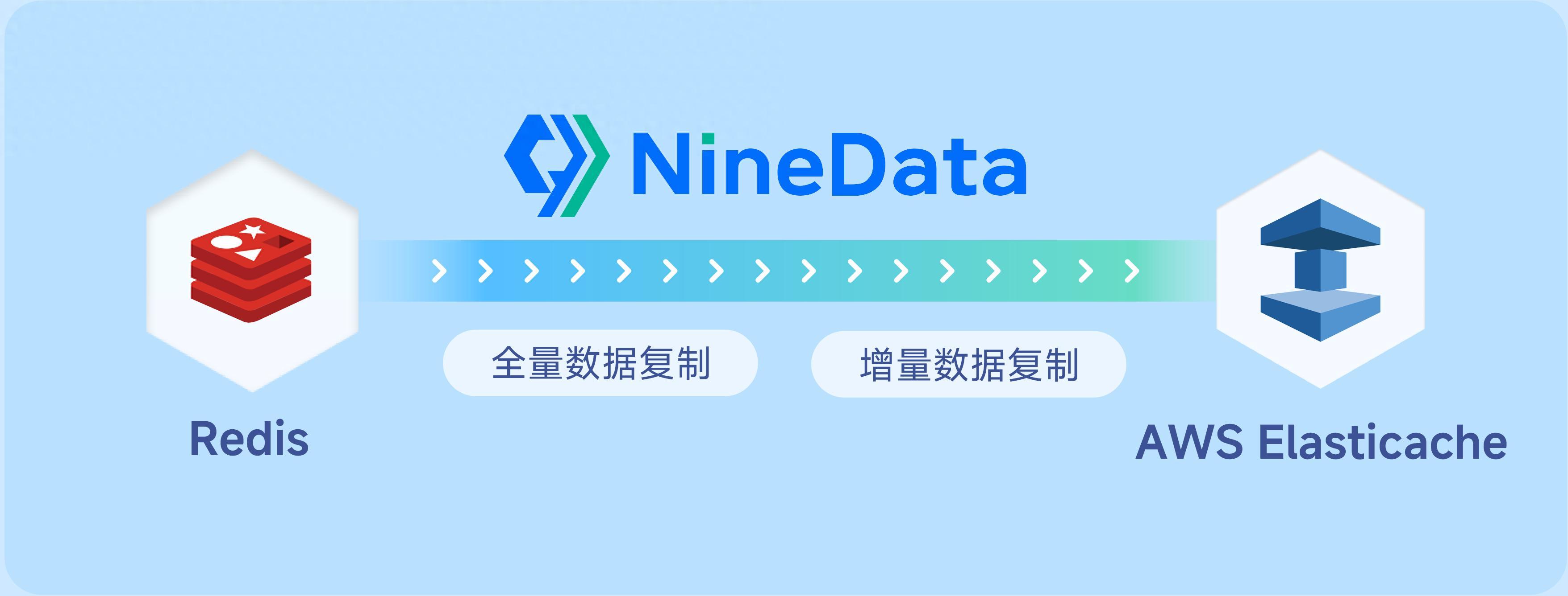 NineData 新增支持 AWS ElastiCache 复制链路 - 知乎