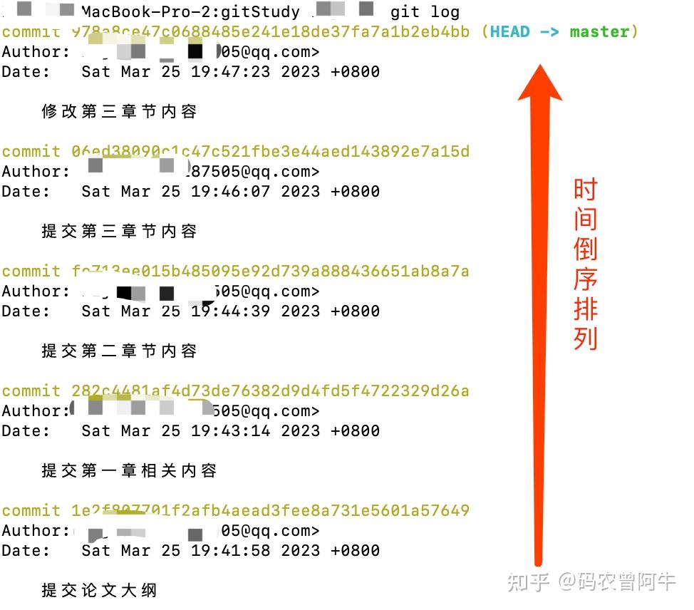 轻松学习git：git后悔药（满足日常开发中各种恢复） - 知乎