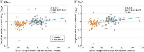 Simoa® HD-X 数字式单分子免疫阵列分析仪药物研发应用！ - 知乎