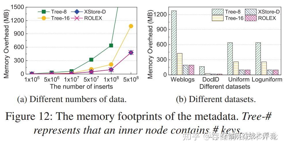深入解读ROLEX分离式内存系统：FAST'23 最佳论文揭秘 - 知乎