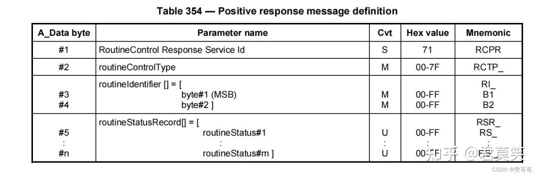 UDS 诊断服务详细解读 - 知乎