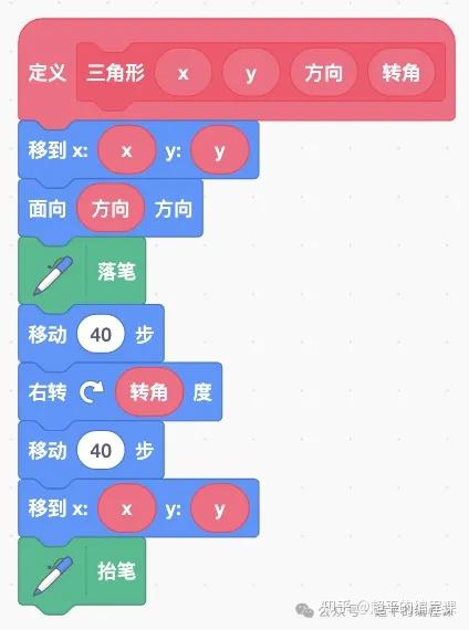 完美的图形-第16届蓝桥第4次STEMA测评Scratch真题第4题 - 知乎