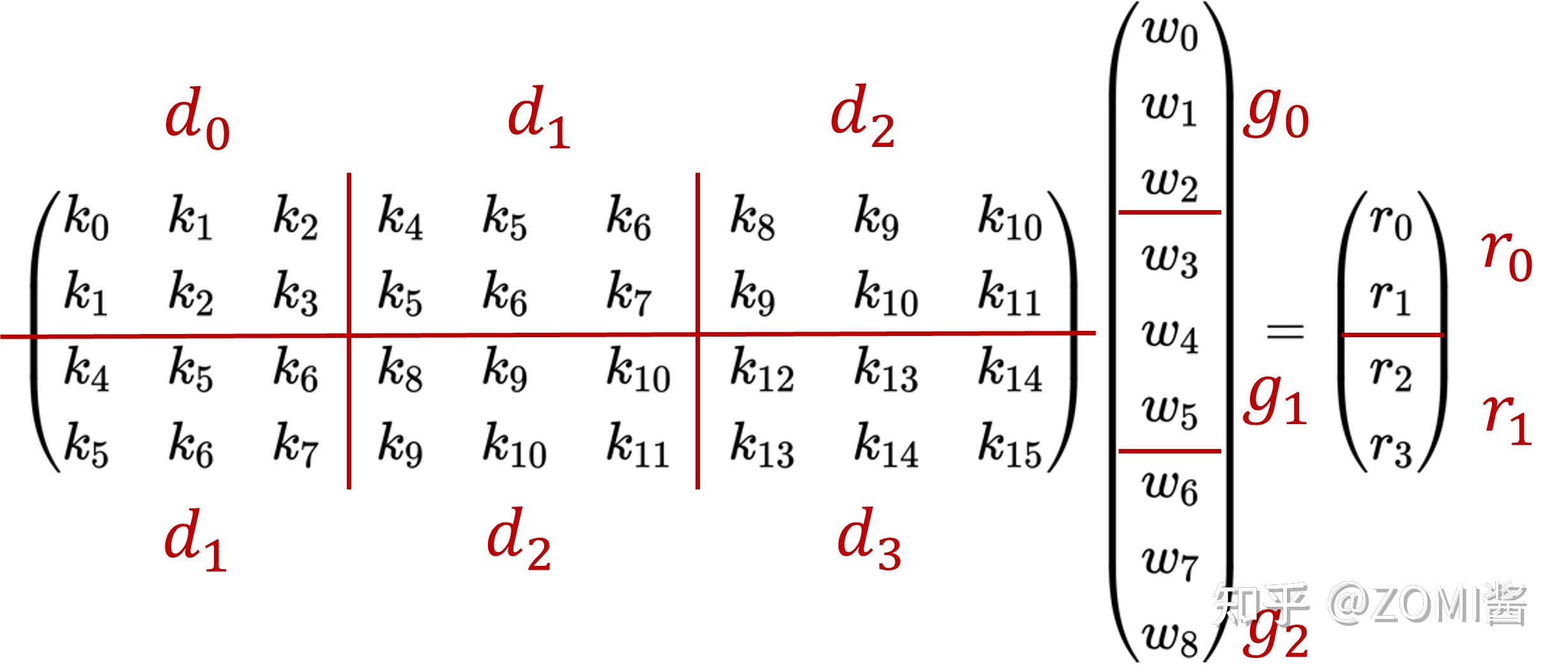 【AI系统】Winograd 算法 - 知乎